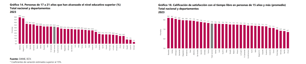 CHOCÓ: REVELAN IMPACTANTES CIFRAS DE POBREZA Y CALIDAD DE VIDA SEGÚN ...