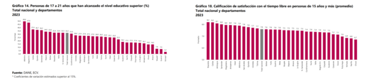 CHOCÓ: REVELAN IMPACTANTES CIFRAS DE POBREZA Y CALIDAD DE VIDA SEGÚN ...